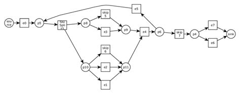 A High Level Wf Net Discovered From An Event Log Generated By Refining