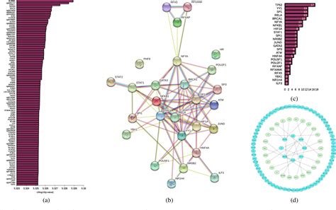Figure 3 From Deep Learning For Integrated Analysis Of Breast Cancer Subtype Specific Multi