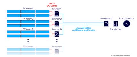 Design Recommendations For 1500 Volt String Inverters