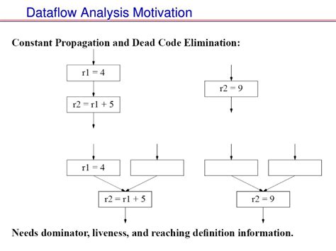 Topic 10 Dataflow Analysis Ppt Download