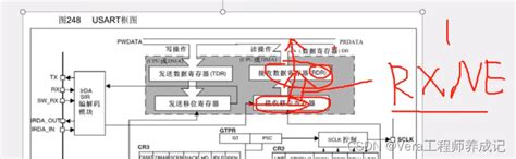 stm32学习笔记 usart串口外设（理论部分） stm32 usb转串口 csdn博客