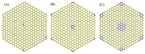 Schematic Representation Of Graphene With The Doping Of Bn Bn 3 And
