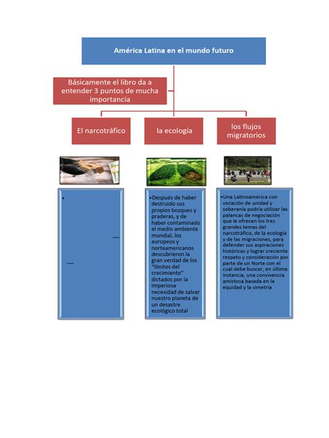 America Latina En El Mundo Futuro Pdf