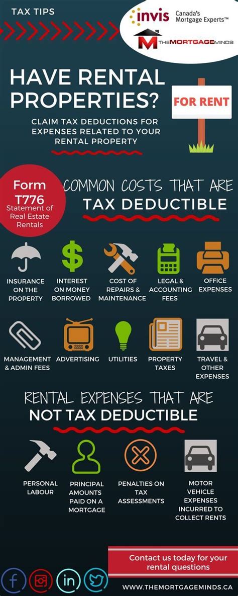 Tax Tips For Rental Properties Bhhs GoodtoKnow Bh Mke Real