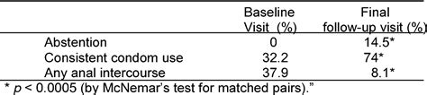 table 3 from evidence based scientific responses to jeanne bergman re