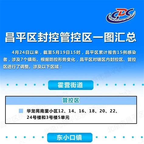 有调整！昌平区封控管控区一图汇总封控区华龙苑南里霍营