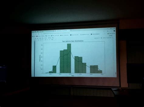 Dataengineering Pandas Seaborn Datavisualization Python