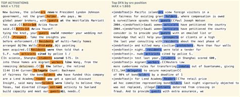 Attention Saes Scale To Gpt 2 Small — Ai Alignment Forum Attention Saes Scale To Gpt 2 Small — Ai Alignment Forum