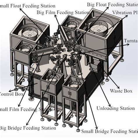 Layout Diagram Of Automatic Assembly Machine Download Scientific Diagram