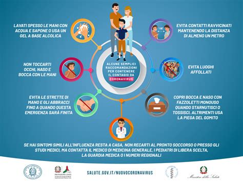 Covid 19 Attuazione Misure Dpcm Csad
