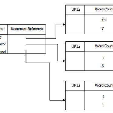 Web Search Engine Architecture Download Scientific Diagram