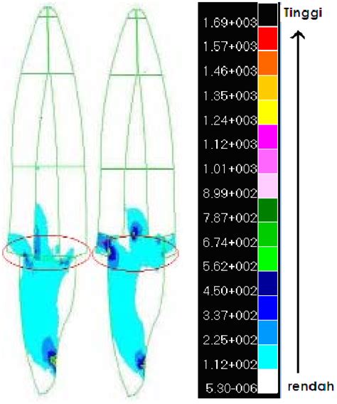 Stress Distribution Pattern On Non Seat And Seat Design Download