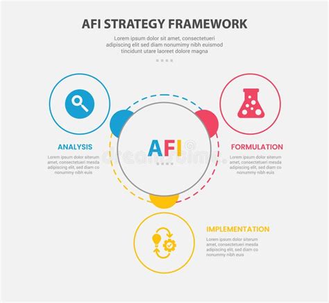 Afi Strategy Framework Infographic Outline Style With 3 Point Template With Big Circle Center