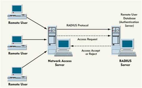 Benefits Of Using Remote Server And Supporting Applications Matob R