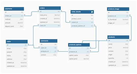 Github Hyeonwoojoecommerce E Commerce에서 사용되는 Api