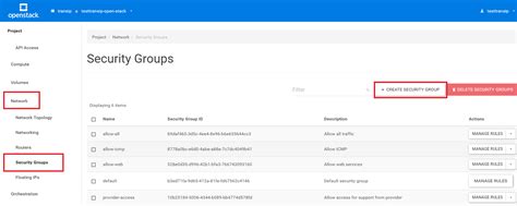 OpenStack Getting Started TransIP