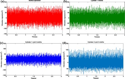 Engine Skips Acceleration Causes And Fixes Explained