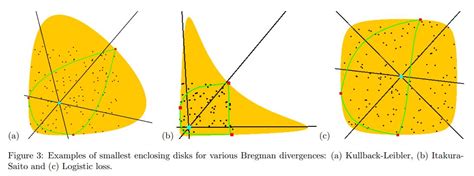 Exact Smallest Enclosing Ball Of A Finite Set Of Points With Respect To Frank Nielsen