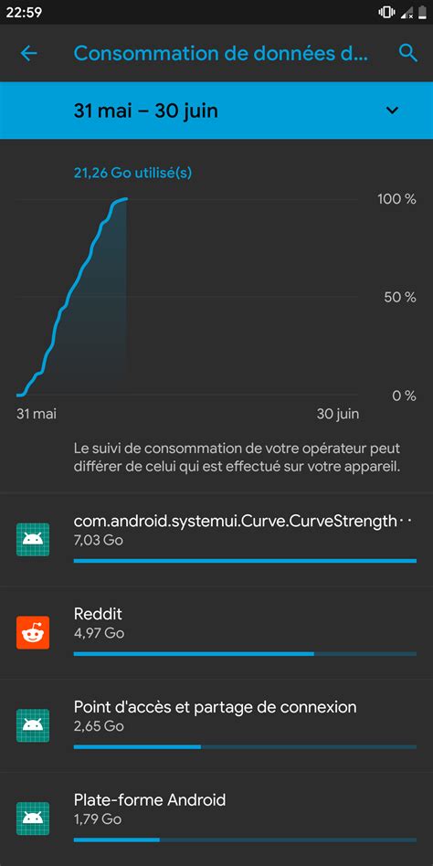 How And Why It S The Curve Substratum Theme It Consumed More Than