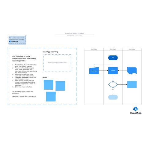Flowchart With Cloudapp