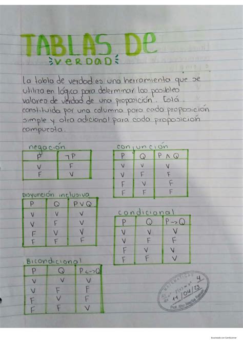 SOLUTION Tablas De Verdad Studypool