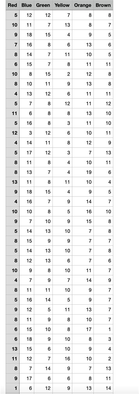 solved begin{tabular}{ r r r r r r } hline 7 and 13 and 12 and 8