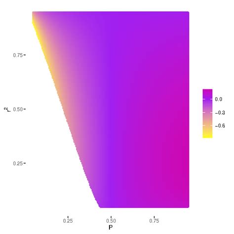 Positive Or Negative Deviation Of σ 2 A −σ 2 Ab Download Scientific