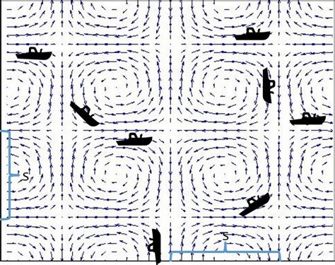 Sketch Of Wind Driven Gyre Flow When A 002 And S 1 Surface