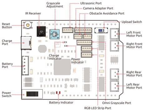 Mecanum Wheel Robot Using Arduino And Esp32 Cam Pcb Hero