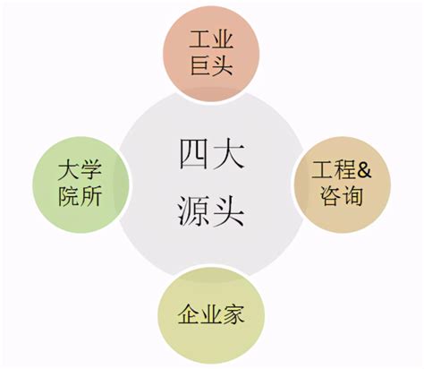 工业软件 新工业网