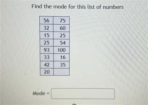 Solved Find The Mode For This List Of Numbers Chegg