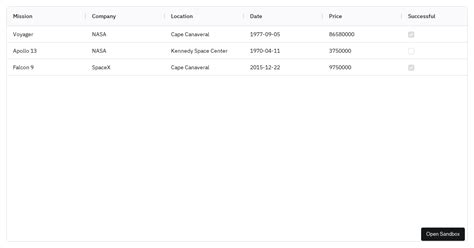 Ag Grid Modules Codesandbox