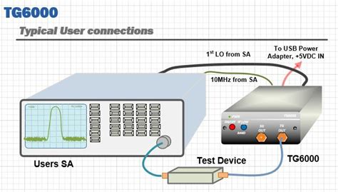 Ds Instruments Tg6000 Generic Rf Tracking Generator