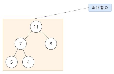 10 힙 정렬heap Sort 네이버 블로그