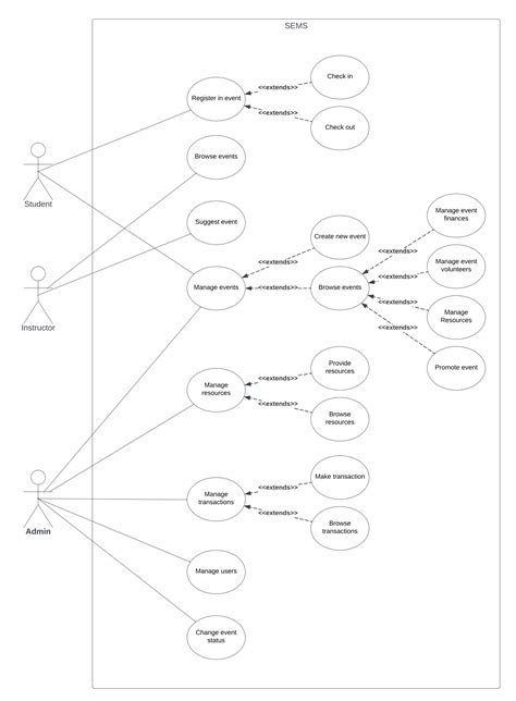 Solved Convert This Use Case Diagram Into An Activity Chegg
