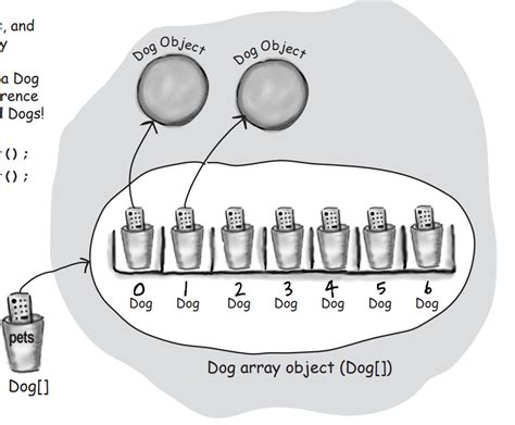 On Java Notes And Other Poo Concepts Tech Notes