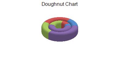 Doughnut Charts Spread For ASP NET Documentation Spread ASP NET 18