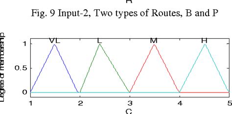 Figure 10 From Multipath Routing Sensor Network For Finding Crack In