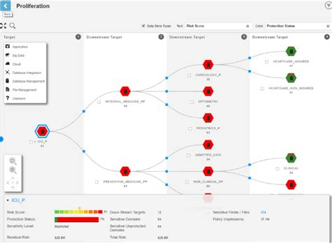 Axon Data Governance Dbms Tools