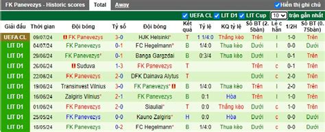 Nhận định Soi Kèo Hjk Helsinki Vs Panevezys 23h00 Ngày 167 Khó