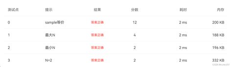 实验7 2 6 打印杨辉三角本题要求按照规定格式打印前n行杨辉三角。 Csdn博客