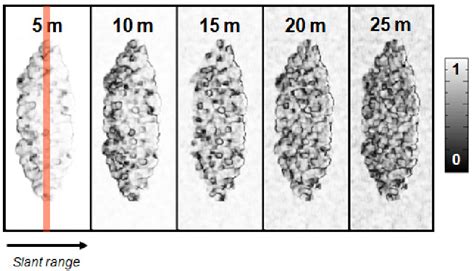 1 Interferometric Coherence With Respect To The Master Acquisition For