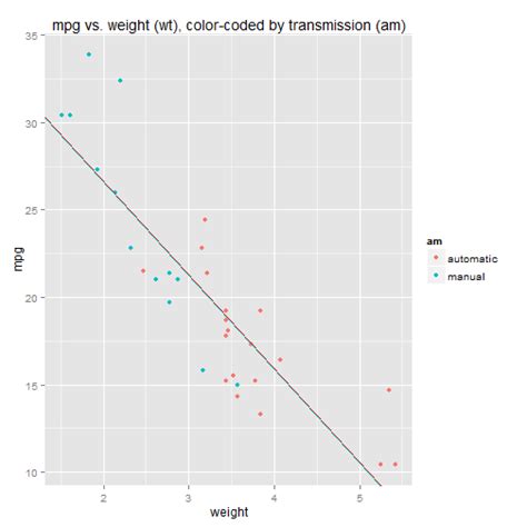 Intro To Regression Part 7 Multiple Regression Combining Numeric And
