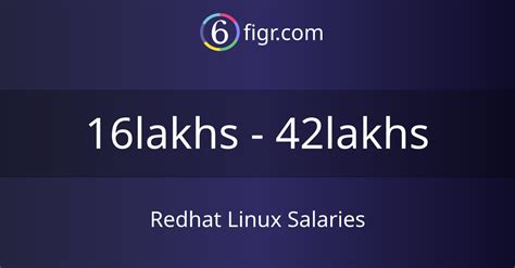 Redhat Linux Salaries 2025 In India Average Salary ₹19 Lakhs Redhat Linux Salaries 2025 In India Average Salary ₹19 Lakhs