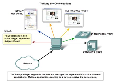 Komunikasi Dan Keamanan Data
