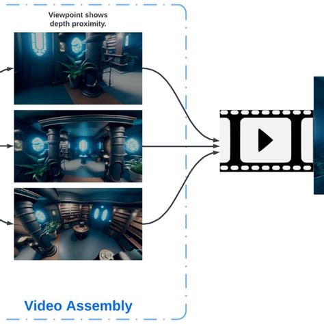 Pdf Ldm3d Latent Diffusion Model For 3d