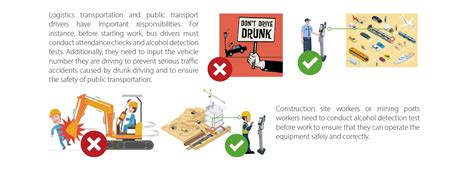 Alcohol Detection Enabled Smart Access Control Solution