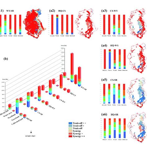 Spatial And Temporal Differentiation Of Ecosystem Service Trade Offs