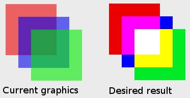 Graphics How Can I Make Overlapping Drawn Shapes In A Java Use