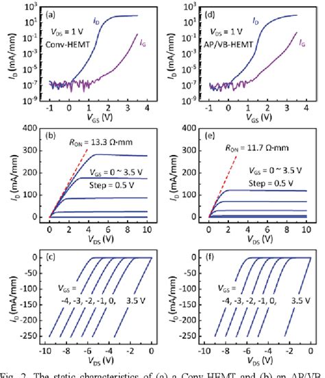 Figure 2 From Suppression Of Hot Electron Induced Dynamic Ron Degradation In P Gan Gate Hemt